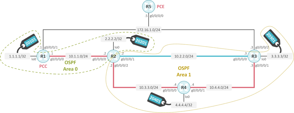 Segment Routing PCE Multi Area | ゆるふわねっとわーく