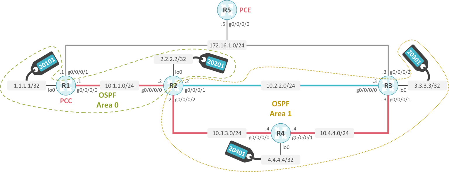 Segment Routing PCE Multi Area | ゆるふわねっとわーく
