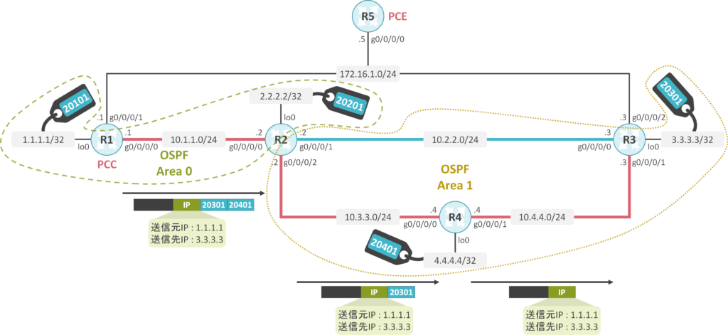Segment Routing PCE Multi Area | ゆるふわねっとわーく