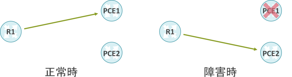 Segment Routing PCE Preference | ゆるふわねっとわーく