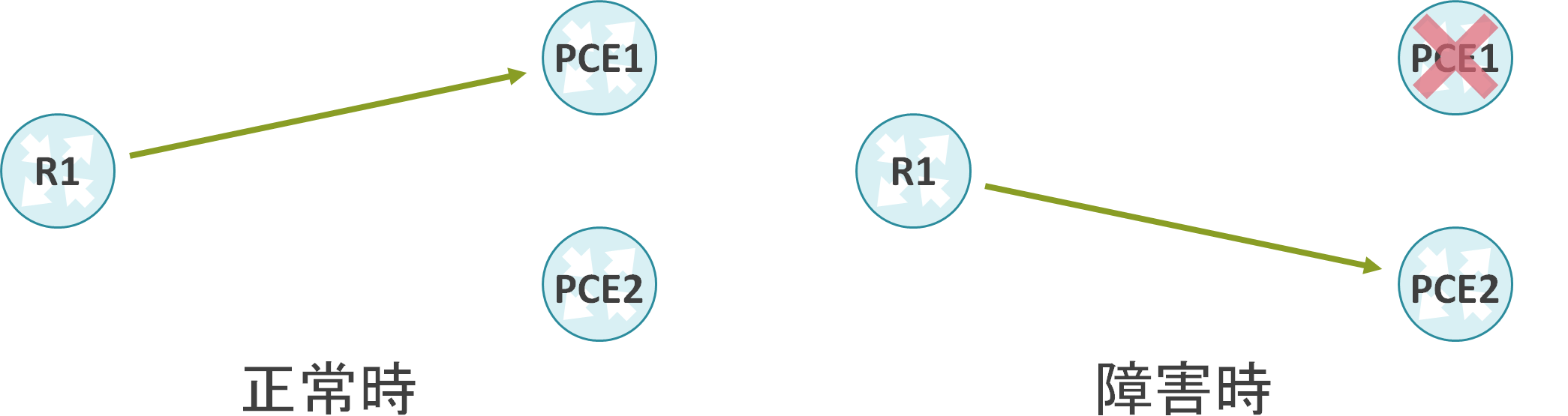 Segment Routing PCE Preference | ゆるふわねっとわーく