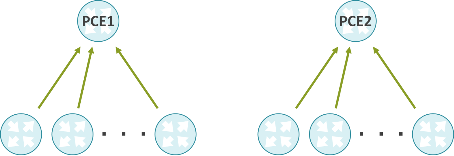 Segment Routing PCE Preference | ゆるふわねっとわーく