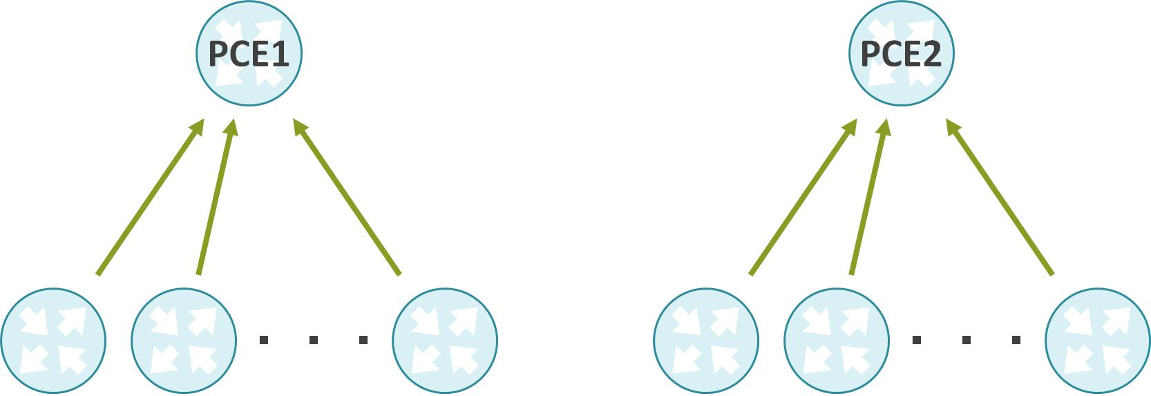 Segment Routing PCE Preference | ゆるふわねっとわーく