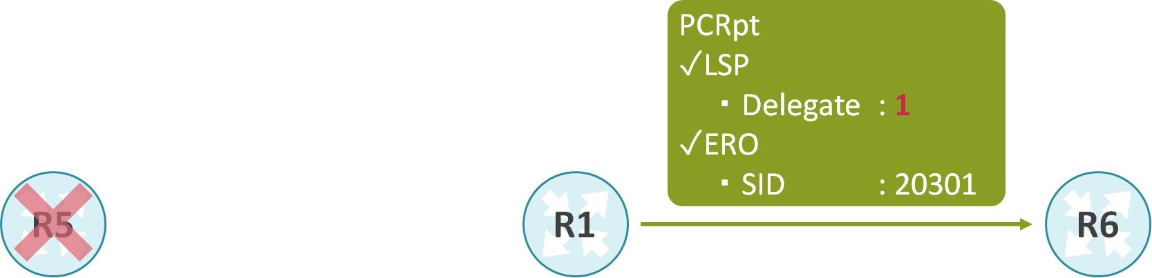 Segment Routing PCE Preference | ゆるふわねっとわーく