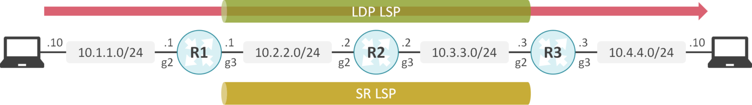 Segment Routing SRMS Prefer | ゆるふわねっとわーく