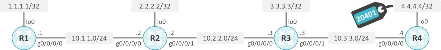 Segment Routing SRGB | ゆるふわねっとわーく