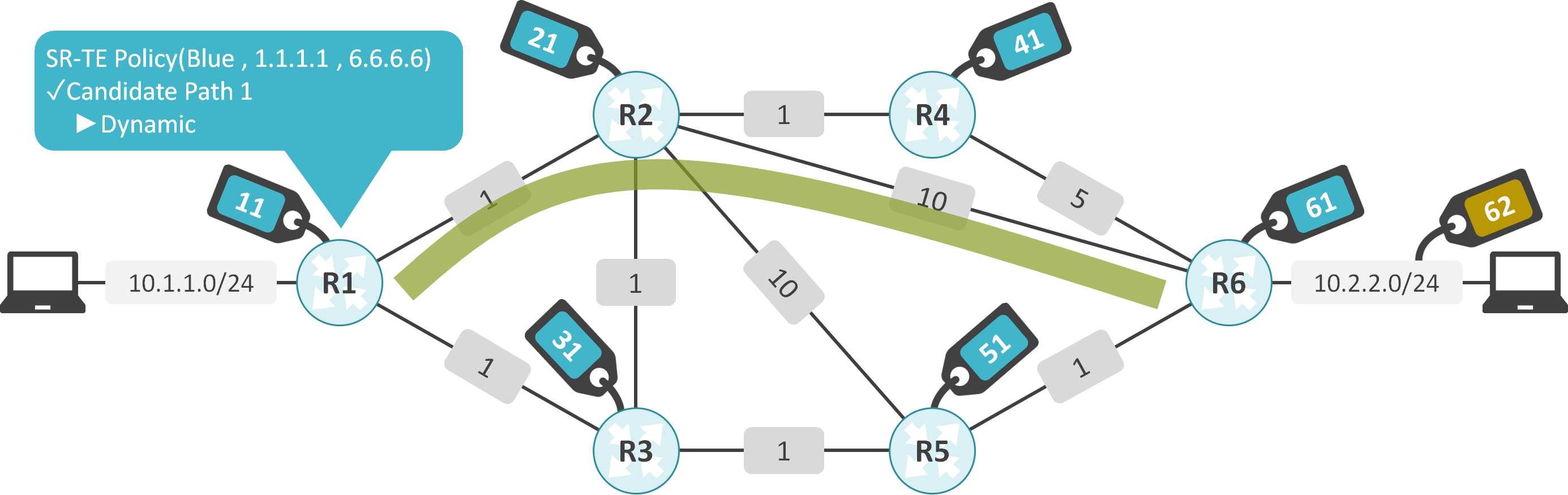 Segment Routing Traffic Engineering – Dynamic Candidate PathのHop Count ...