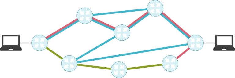 Segment Routing Traffic Engineering – Dynamic Candidate PathのLink Color ...