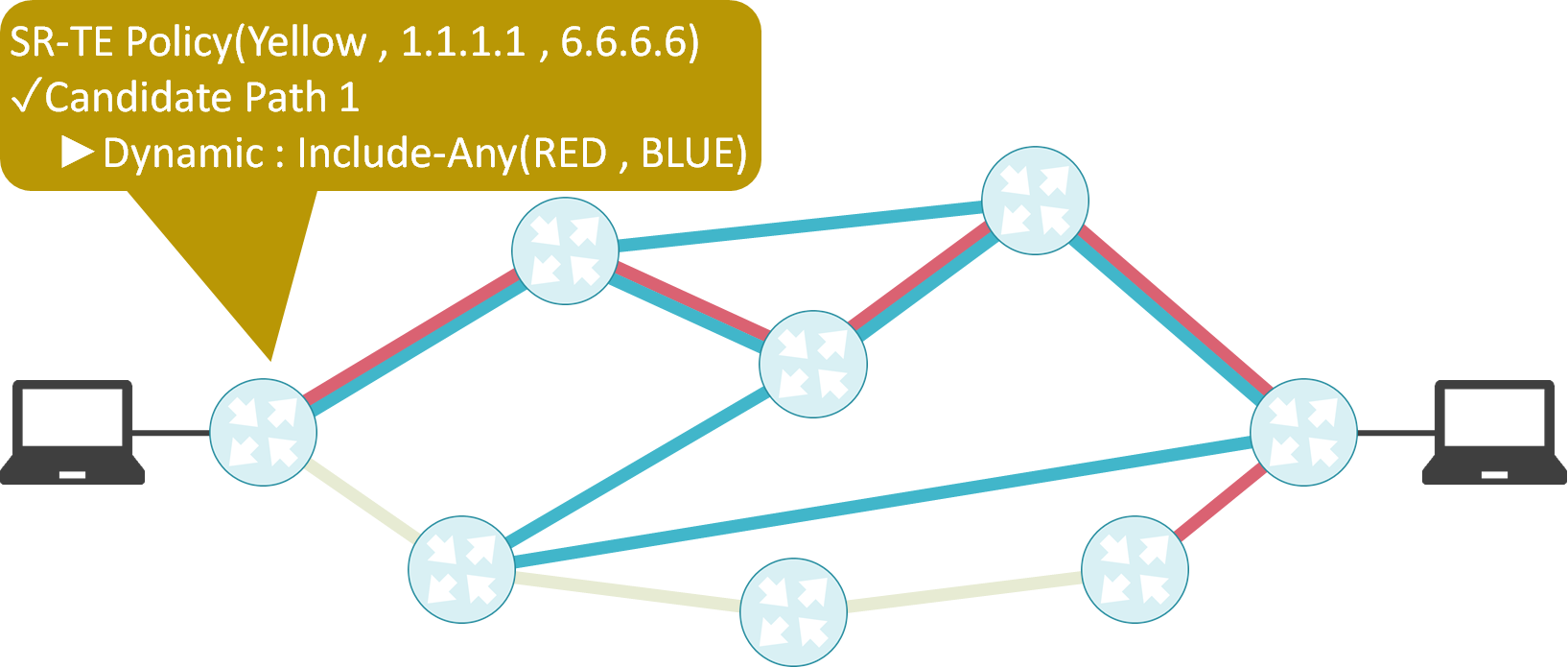 Segment Routing Traffic Engineering – Dynamic Candidate PathのLink Color ...