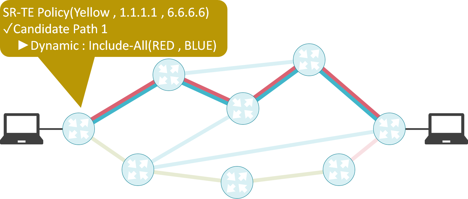 Segment Routing Traffic Engineering – Dynamic Candidate PathのLink Color ...