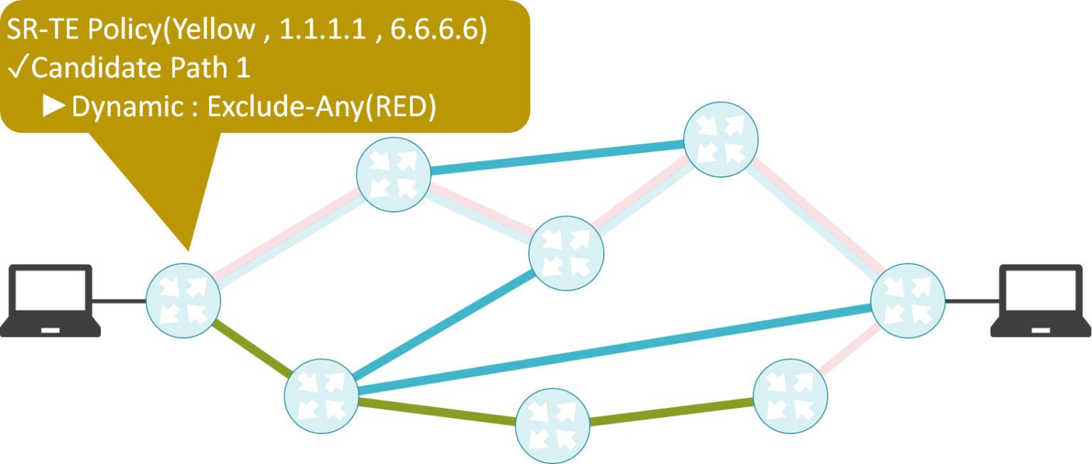 Segment Routing Traffic Engineering – Dynamic Candidate PathのLink Color ...