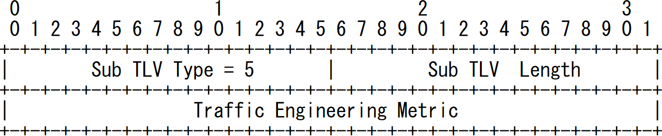 Segment Routing Traffic Engineering Dynamic Candidate Path – TE Metric ...