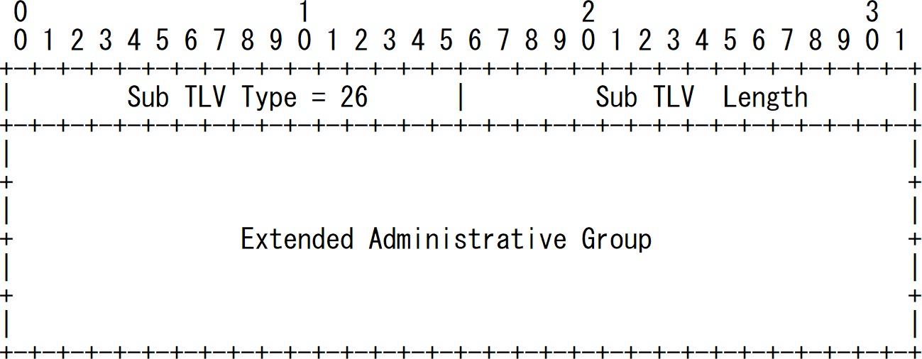Segment Routing Traffic Engineering – Dynamic Candidate PathのLink Color ...