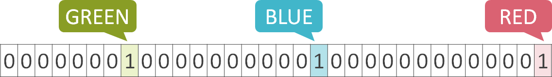 Segment Routing Traffic Engineering – Dynamic Candidate PathのLink Color ...