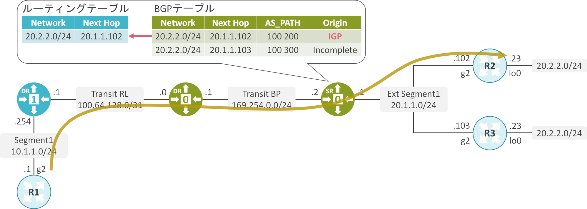 NSX-T BGP AS_PATHの比較 | ゆるふわねっとわーく
