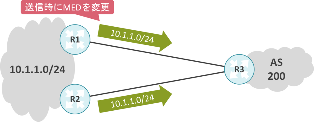 NSX-T BGP MEDの比較 | ゆるふわねっとわーく