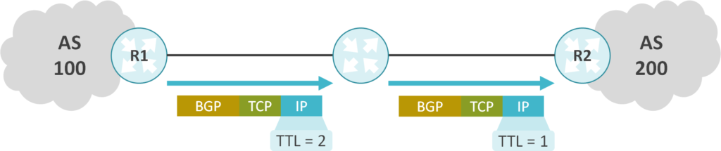 NSX-T BGP TTLの変更 | ゆるふわねっとわーく