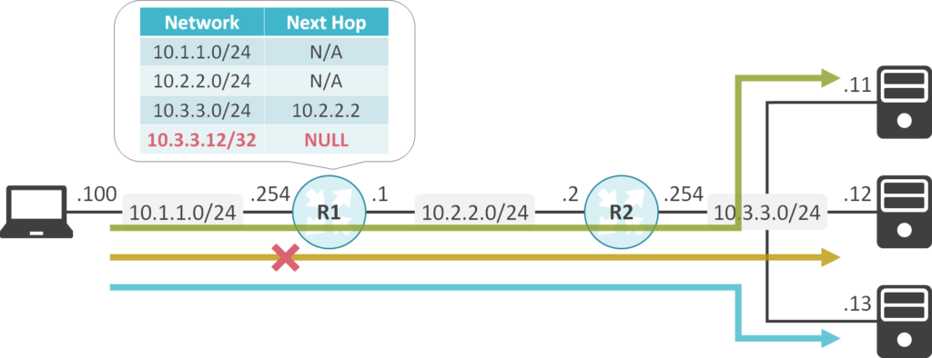 NSX-T ネクストホップがNULLのStatic Route | ゆるふわねっとわーく