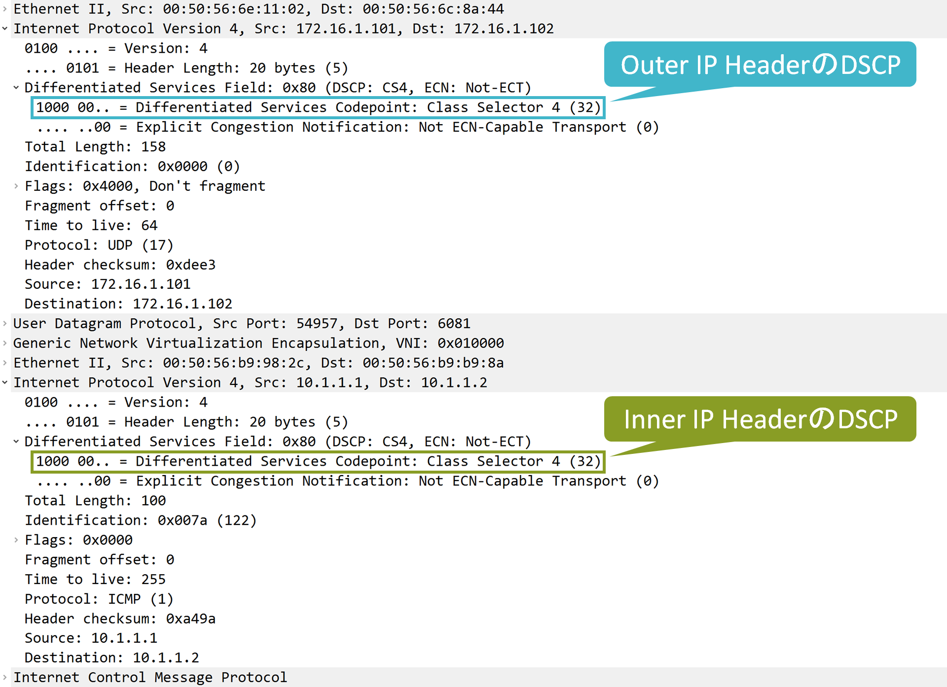 NSX-T GeneveパケットのDSCP | ゆるふわねっとわーく