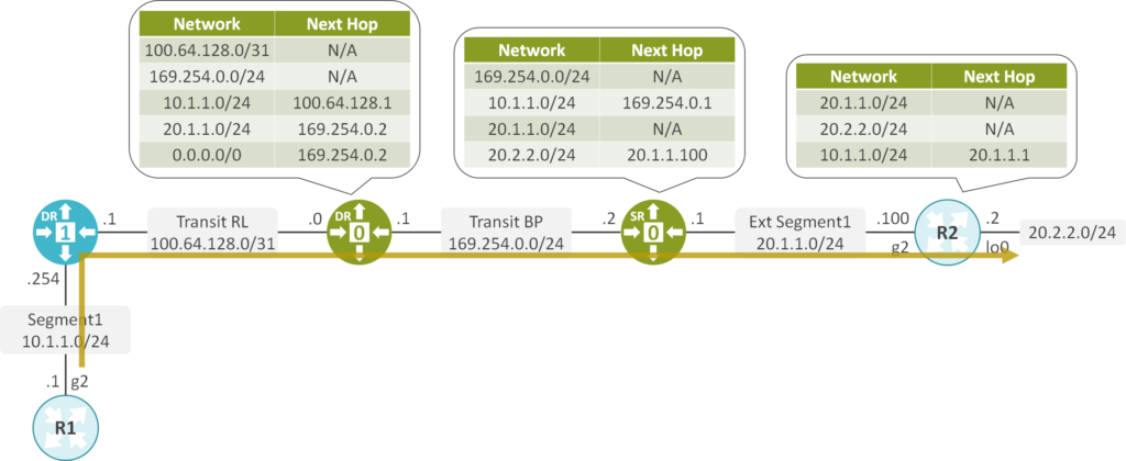 NSX-T BGP | ゆるふわねっとわーく