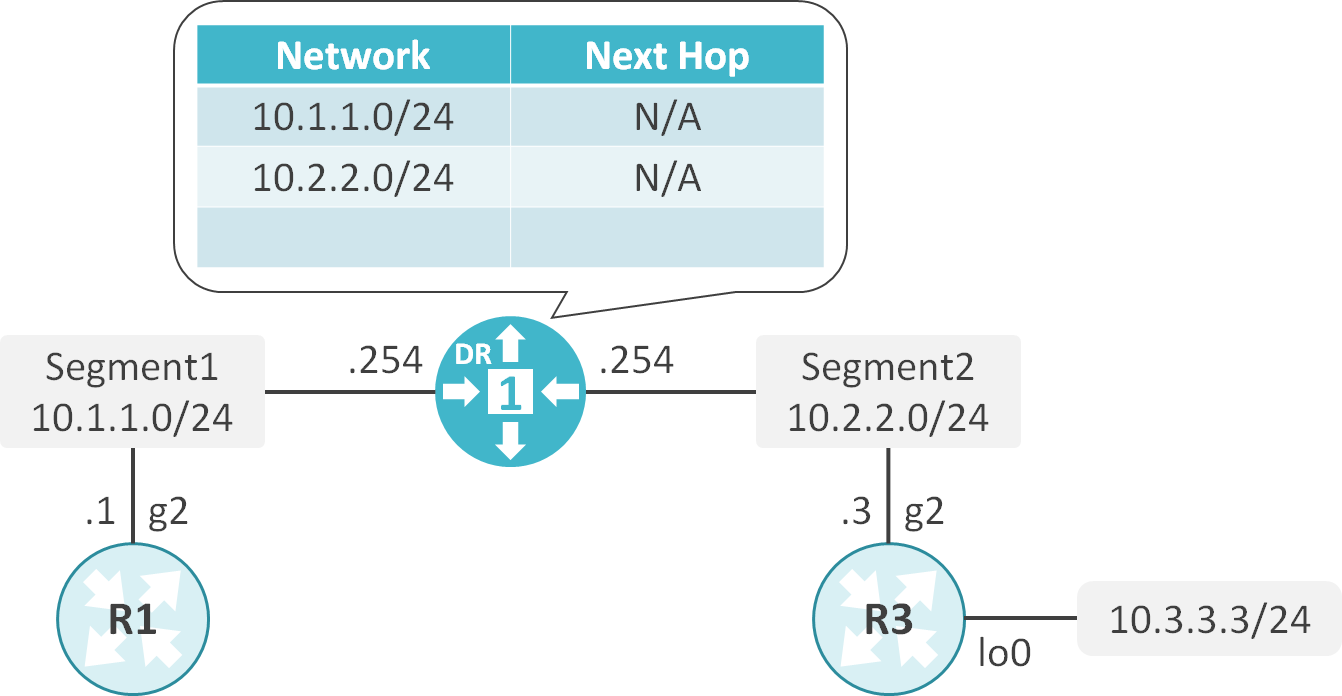 NSX-T Tier-1 GWでのStatic Route | ゆるふわねっとわーく