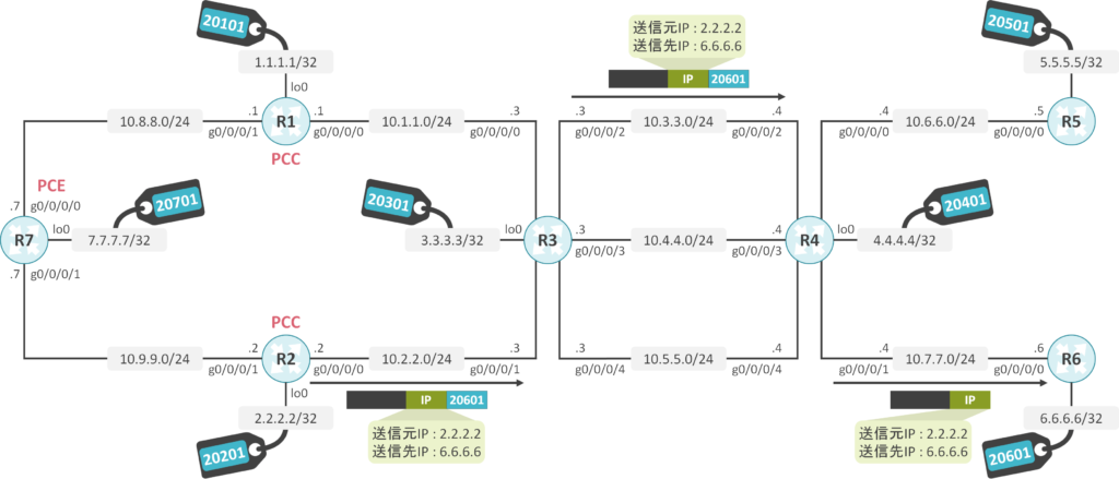 Segment Routing PCE Disjoint Path – SRLG | ゆるふわねっとわーく