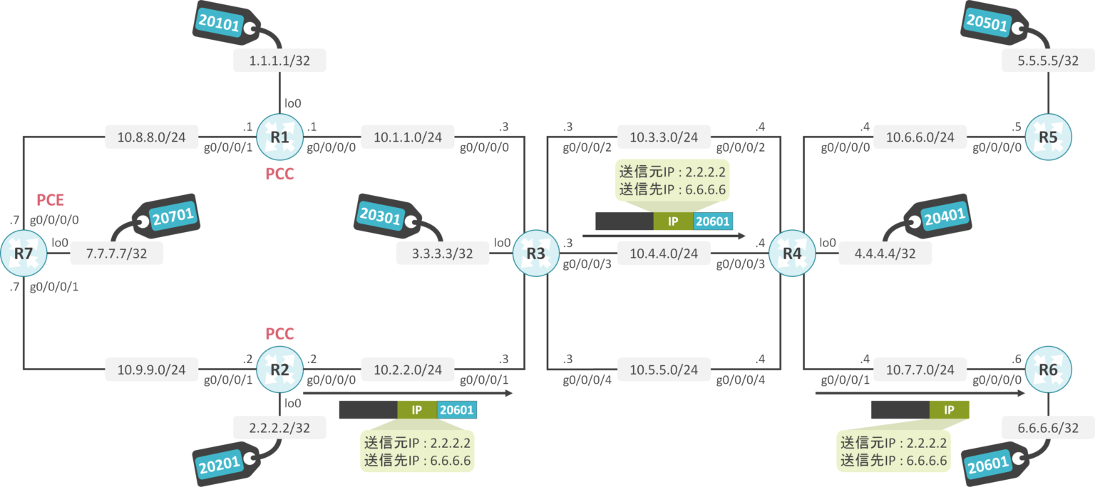 Segment Routing PCE Disjoint Path – Link | ゆるふわねっとわーく