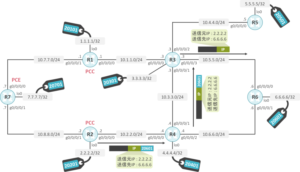 Segment Routing PCE Disjoint Path – Node | ゆるふわねっとわーく