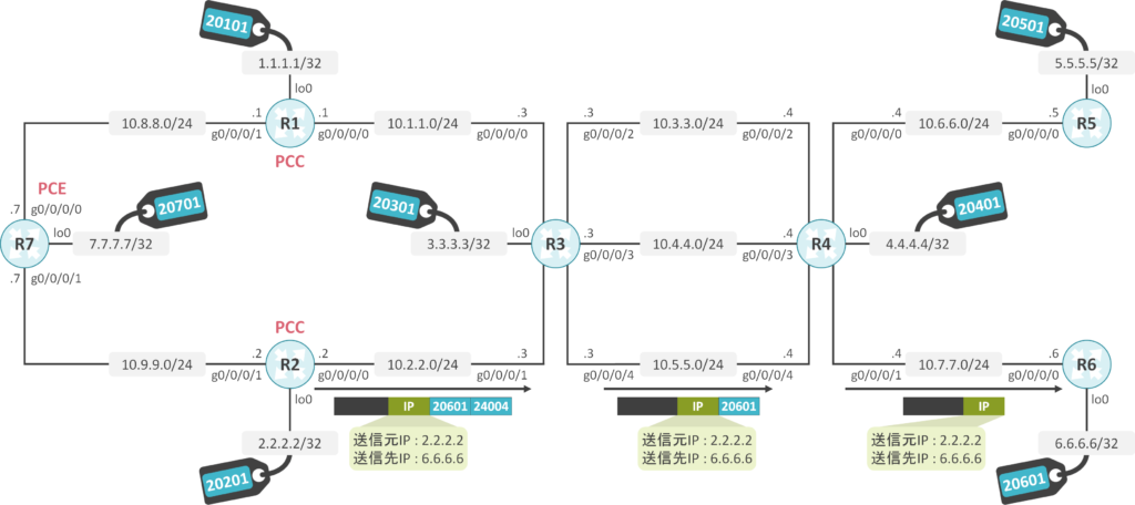 Segment Routing PCE Disjoint Path – SRLG | ゆるふわねっとわーく