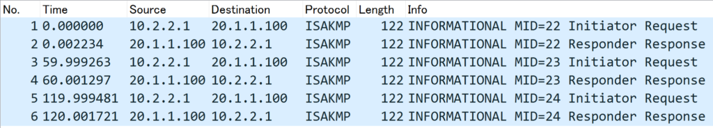 NSX-T IPsec VPN – DPD | ゆるふわねっとわーく
