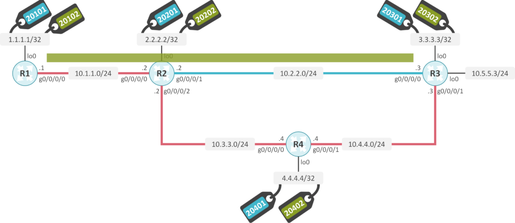 Segment Routing Flex Algo Link Color | ゆるふわねっとわーく