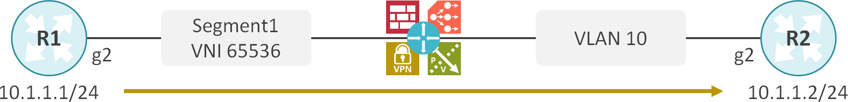 NSX-T L2 Bridge | ゆるふわねっとわーく