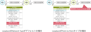 OSPF Loopbackインタフェースのプレフィックスを広報する際の注意点 | ゆるふわねっとわーく