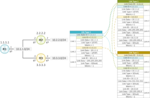 OSPF Network Type – Point-to-Multipoint | ゆるふわねっとわーく
