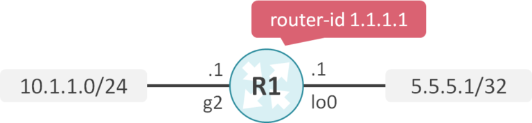 OSPF Router IDの選出基準 | ゆるふわねっとわーく