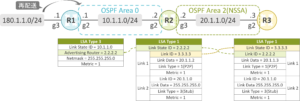 OSPF NSSA – default-information-originateオプション | ゆるふわねっとわーく