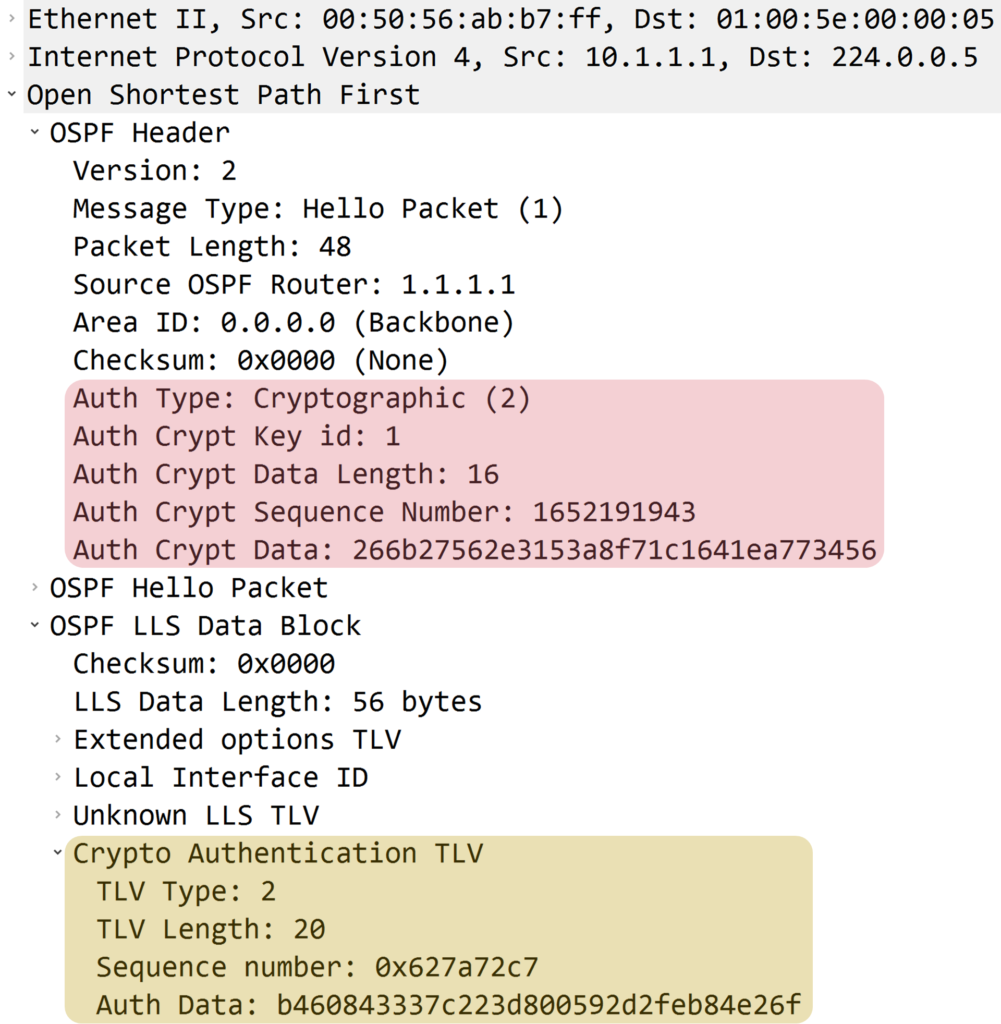 OSPF Authentication | ゆるふわねっとわーく