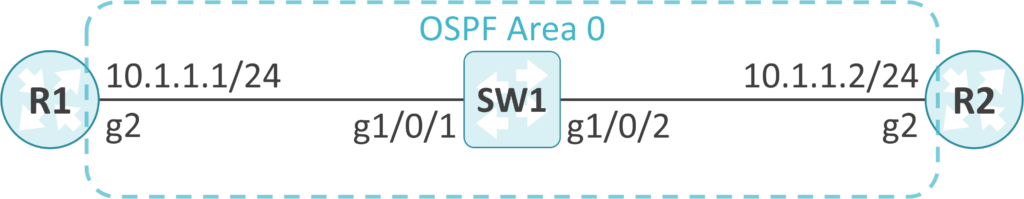 OSPF Hello/Dead Interval | ゆるふわねっとわーく