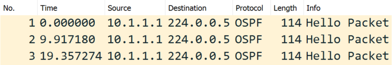 OSPF Hello/Dead Interval | ゆるふわねっとわーく