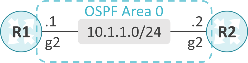 OSPF Throttle SPF | ゆるふわねっとわーく