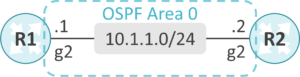 OSPF Throttle SPF | ゆるふわねっとわーく