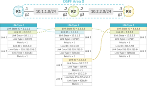 OSPF Passive Interface | ゆるふわねっとわーく